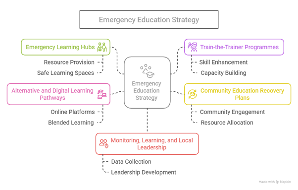 IKan Academy Group | Emergency Education Initiative Across Africa